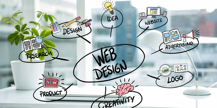 - Mogappair Business Listings